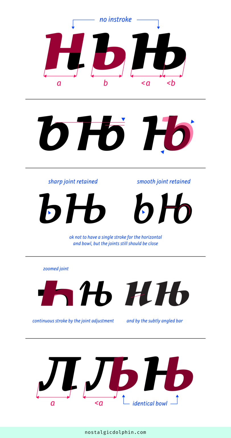 SERBIAN CYRILLIC PART 2 — TRUE ITALIC - Nostalgic Dolphin Studio