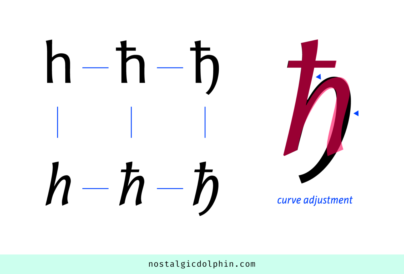 SERBIAN CYRILLIC PART 2 — TRUE ITALIC - Nostalgic Dolphin Studio