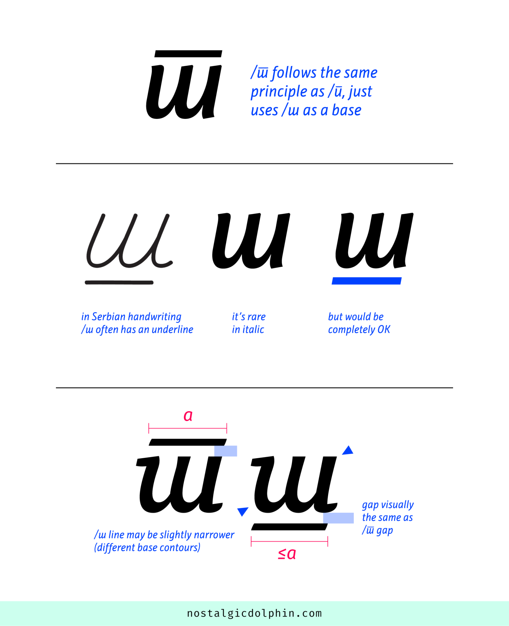 SERBIAN CYRILLIC PART 2 — TRUE ITALIC - Nostalgic Dolphin Studio